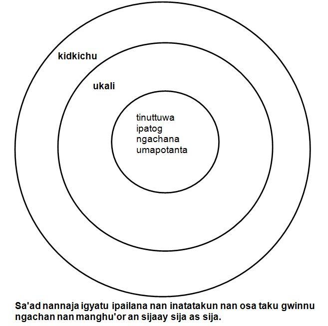 Worldview Fig.5 | www.whinuthut.com